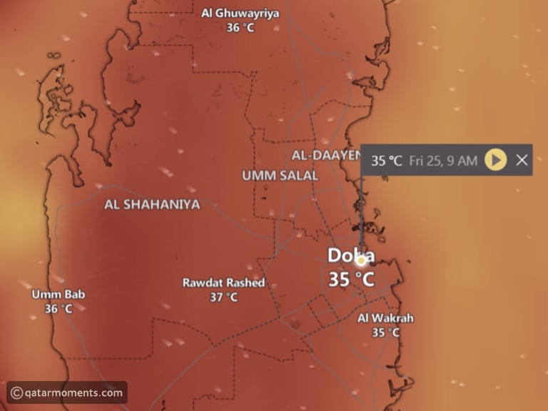 Sunny Skies, High of 38°C with 61% Humidity: Doha, Qatar Weather July 25