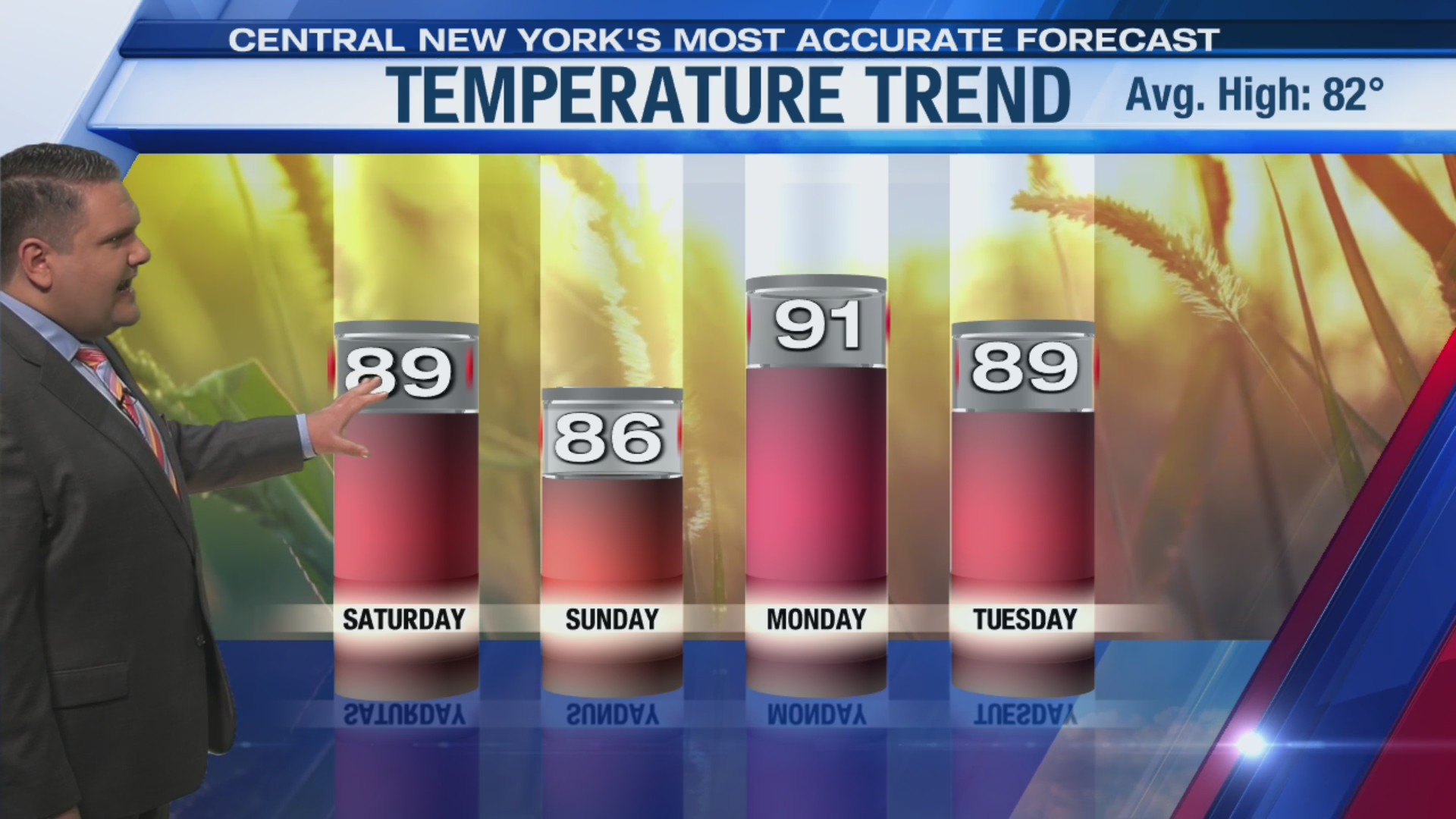 Storm Team Forecast: Midday Update 7-26-25