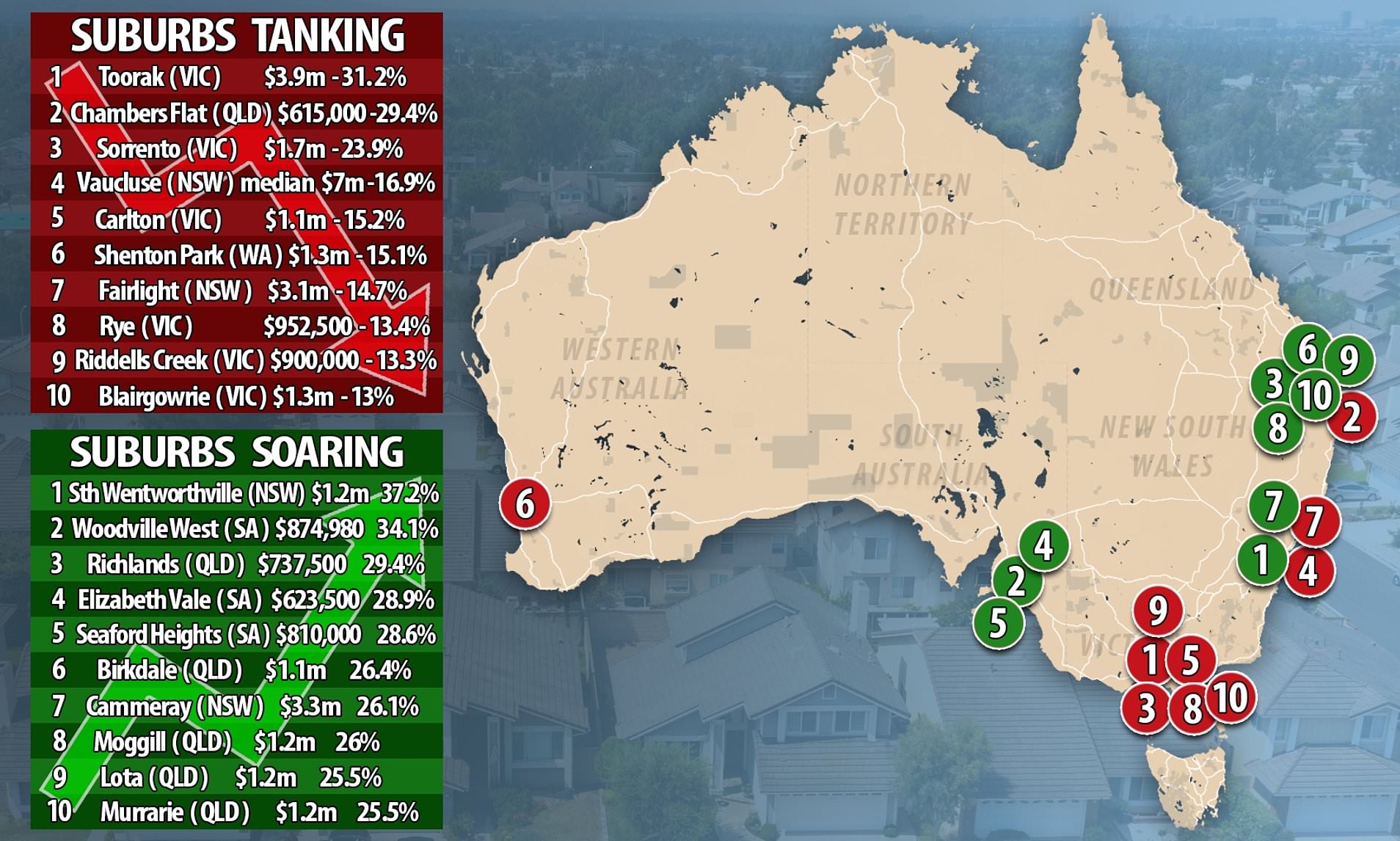 Australia's top ten best and worst performing suburbs when it comes to ...