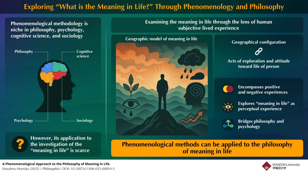 Exploring the meaning in life through phenomenology and philosophy