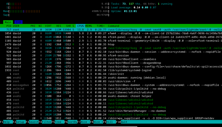 Your Linux PC Has Daemons. Here’s Everything You Need to Know About Them