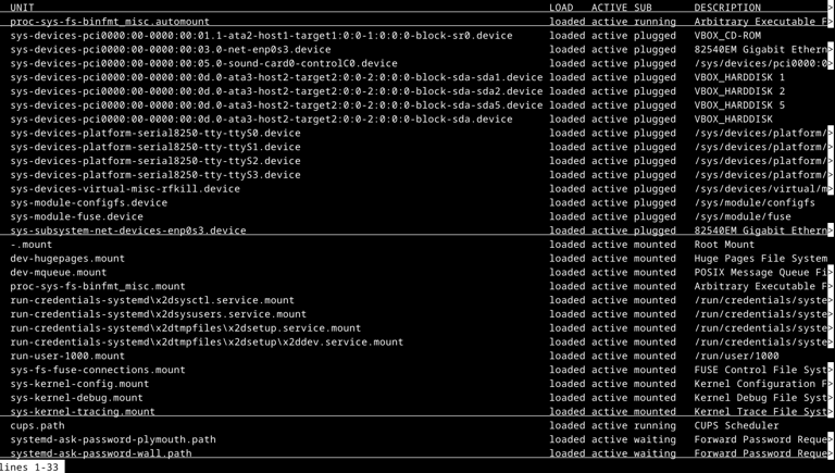 Your Linux PC Has Daemons. Here’s Everything You Need to Know About Them