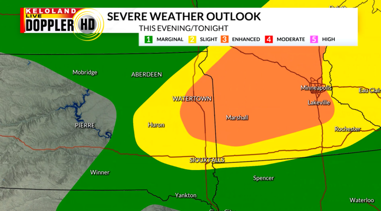 Storm Center PM Update: Storm Chances and Heat Continue
