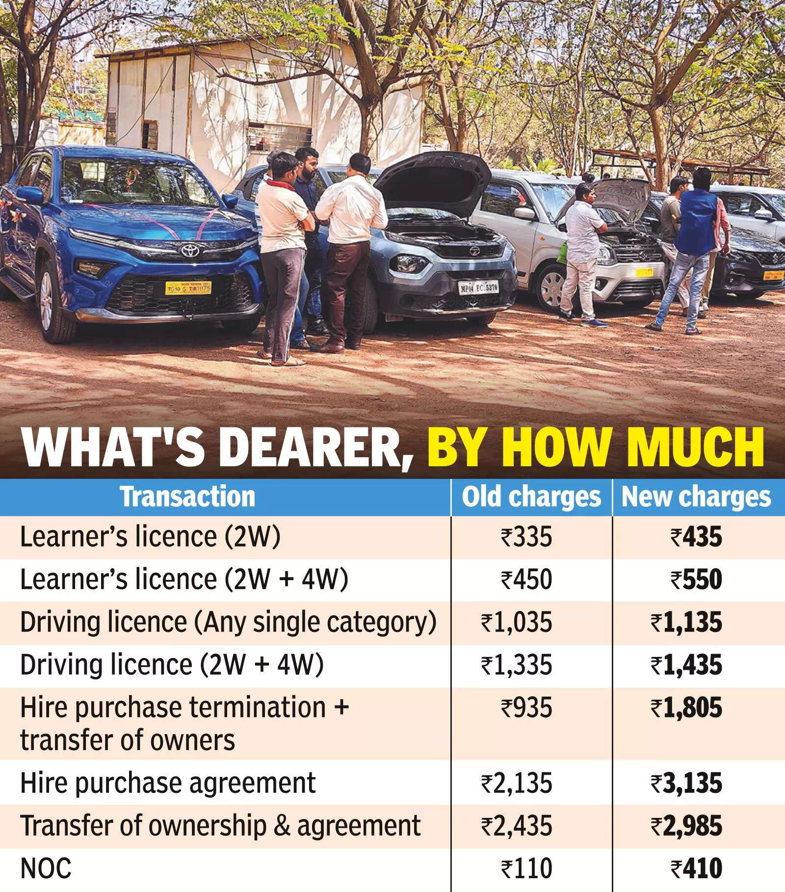 Motorists fume as Telangana RTA drives up service charges