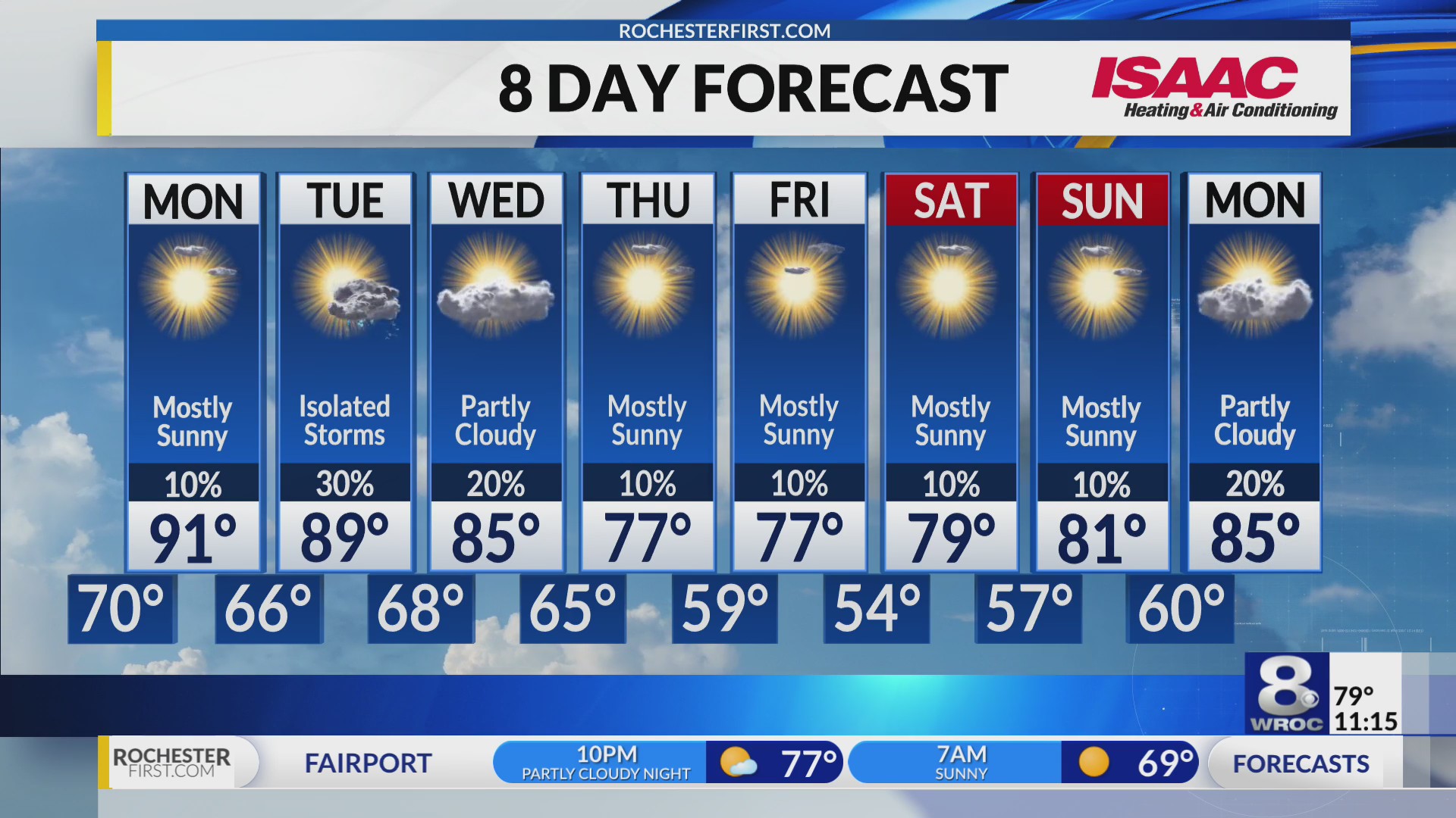 Rochester's Sunday Night Weather Forecast