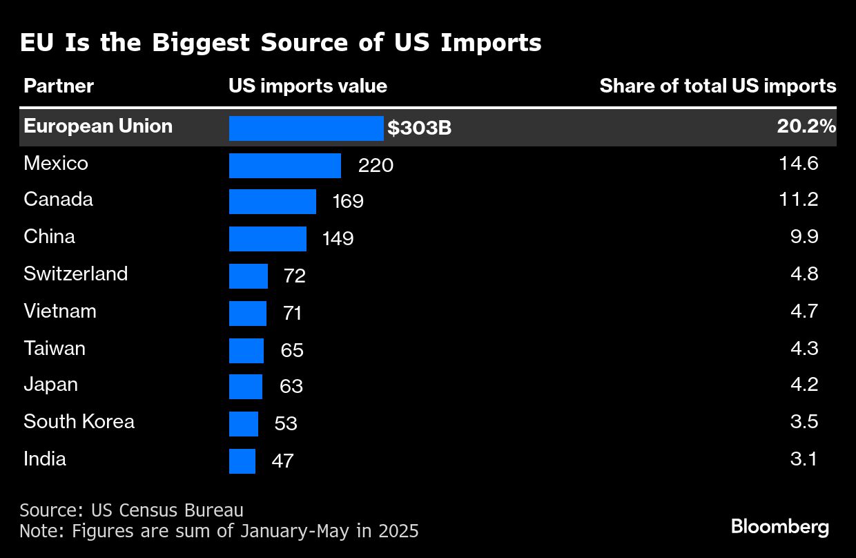 Trump’s Greenland pressure blitz reopens tariff wounds in Europe