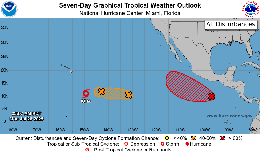 NHC is tracking Tropical Storm Iona, 3 other systems in Pacific