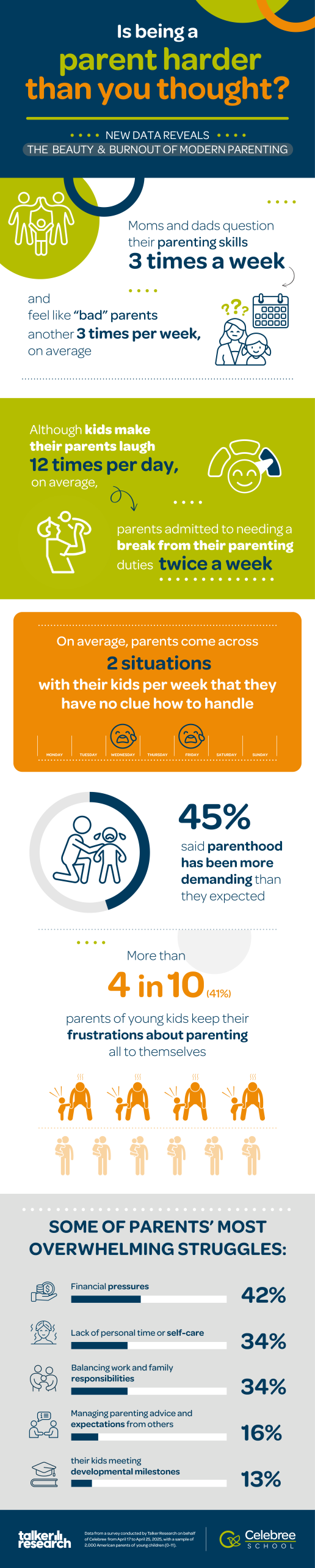 How Do Different Generations Parent Differently