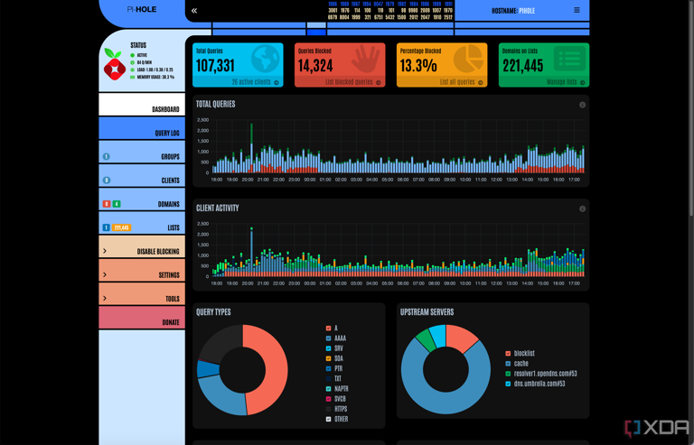 The Raspberry Pi is still great, just not for servers anymore