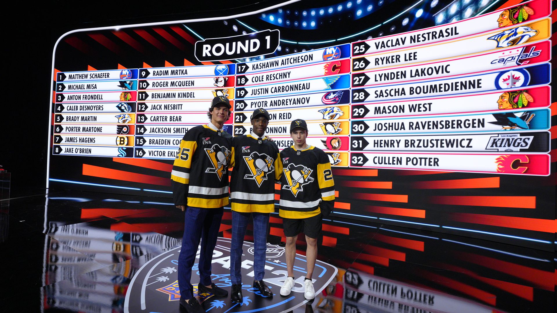 Pens Points: Kindel, Horcoff, Fernstrom at World Junior Summer Showcase