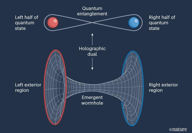 Global First: Physicists simulate wormhole travel using quantum computer