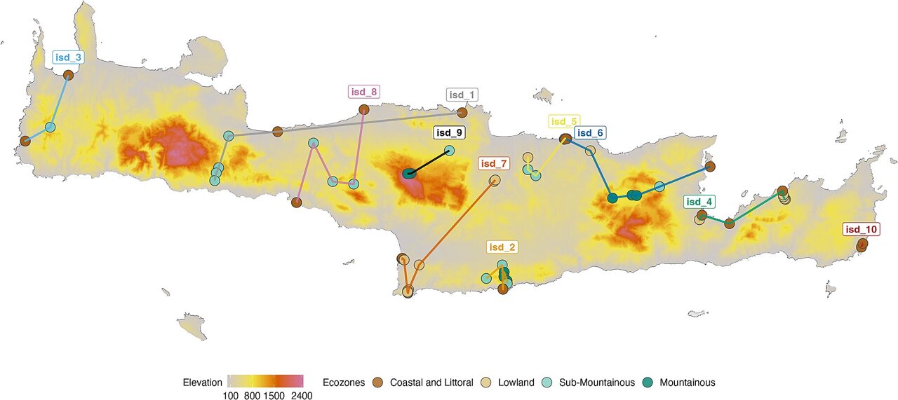 First-ever one-day, island-wide soil microbiome study completed on Crete