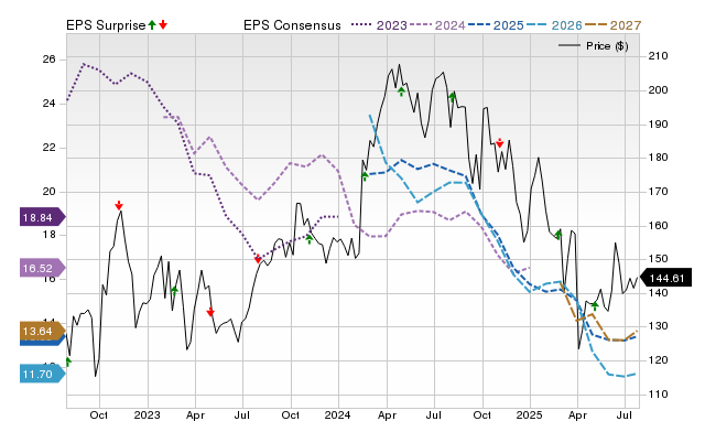 Diamondback Energy (FANG) Expected to Beat Earnings Estimates: Should ...