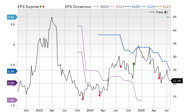CPI Card Group Inc. (PMTS) Earnings Expected to Grow: What to Know ...