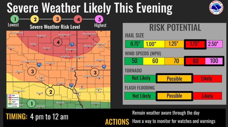 Here's what we know about the tornado confirmed near Watertown on July 27