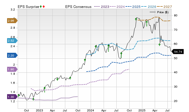 BellRing Brands (BRBR) Expected to Beat Earnings Estimates: What to ...