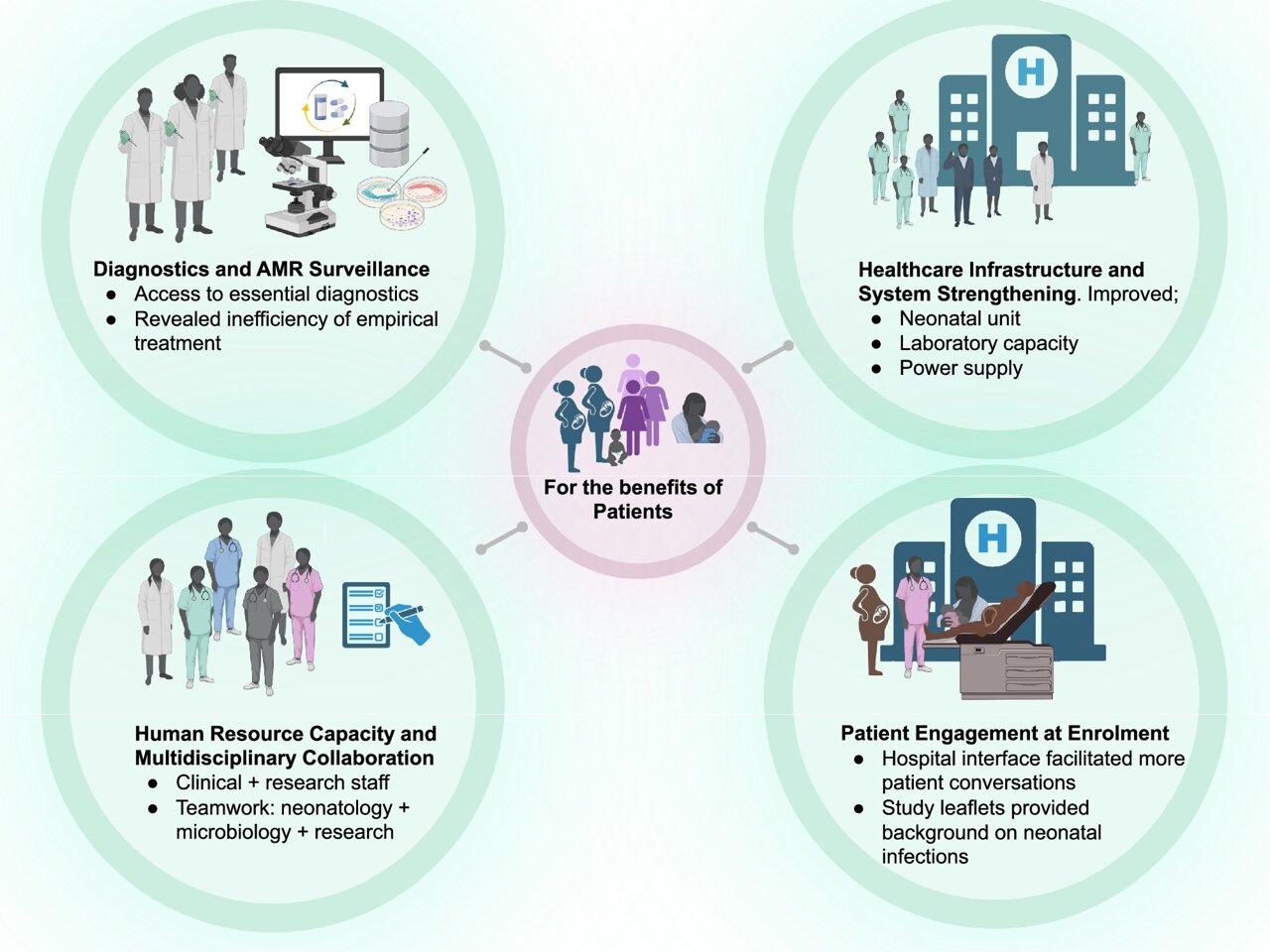 Antimicrobial resistance surveillance project delivers life-saving ...