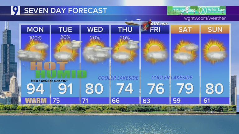 Forecast: Very hot, humid after morning showers clear Chicagoland, but ...