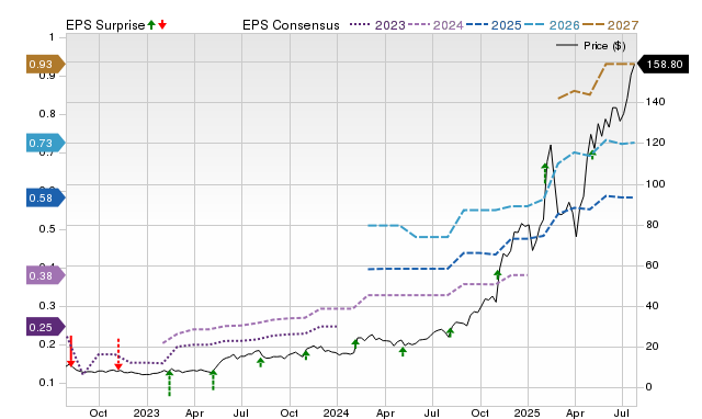 Does Palantir Technologies (PLTR) have the potential to rally 35.91% as ...