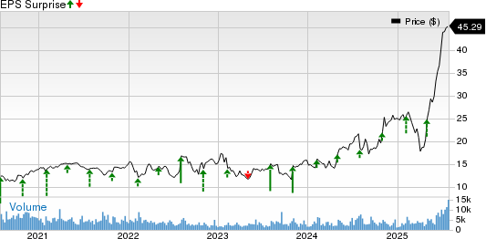 TTM Set to Report Q2 Earnings: How Should You Play the Stock?