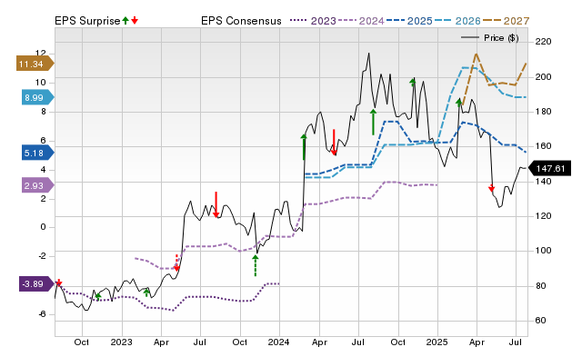 Krystal Biotech, Inc. (KRYS) Reports Next Week: Wall Street Expects ...