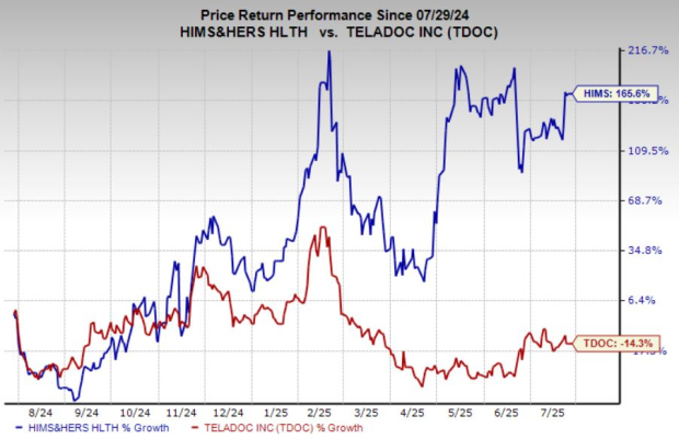 HIMS vs. TDOC: Which Direct-to-Consumer Health Stock Wins Now?