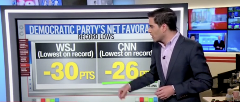 Democrats Currently Facing ‘Lowest’ Favorability Ratings ‘On Record,’ CNN’s Harry Enten Says