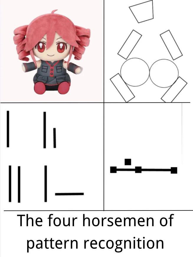 What Does The '4 Horsemen Of Pattern Recognition' Meme Mean? The Full ...