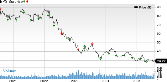 Baxter Q2 Preview: Can Core Segments Deliver Another Solid Quarter?