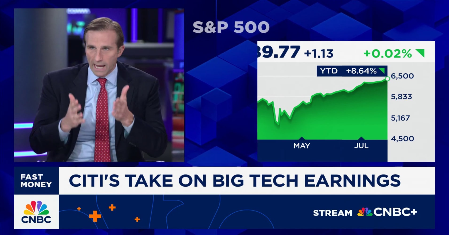 Big Tech earnings are biggest risk to stocks this week, says Citi's ...