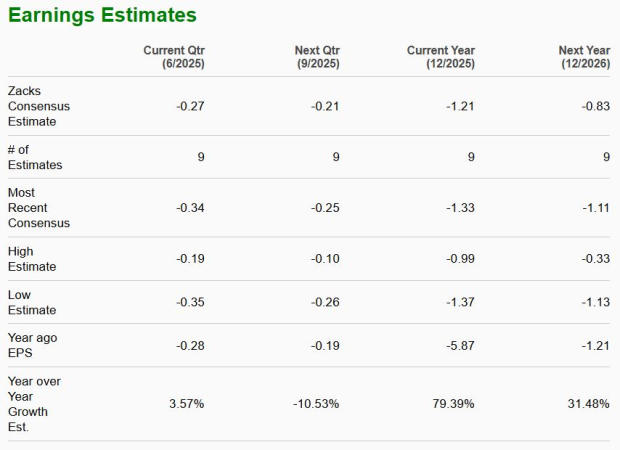 HIMS vs. TDOC: Which Direct-to-Consumer Health Stock Wins Now?