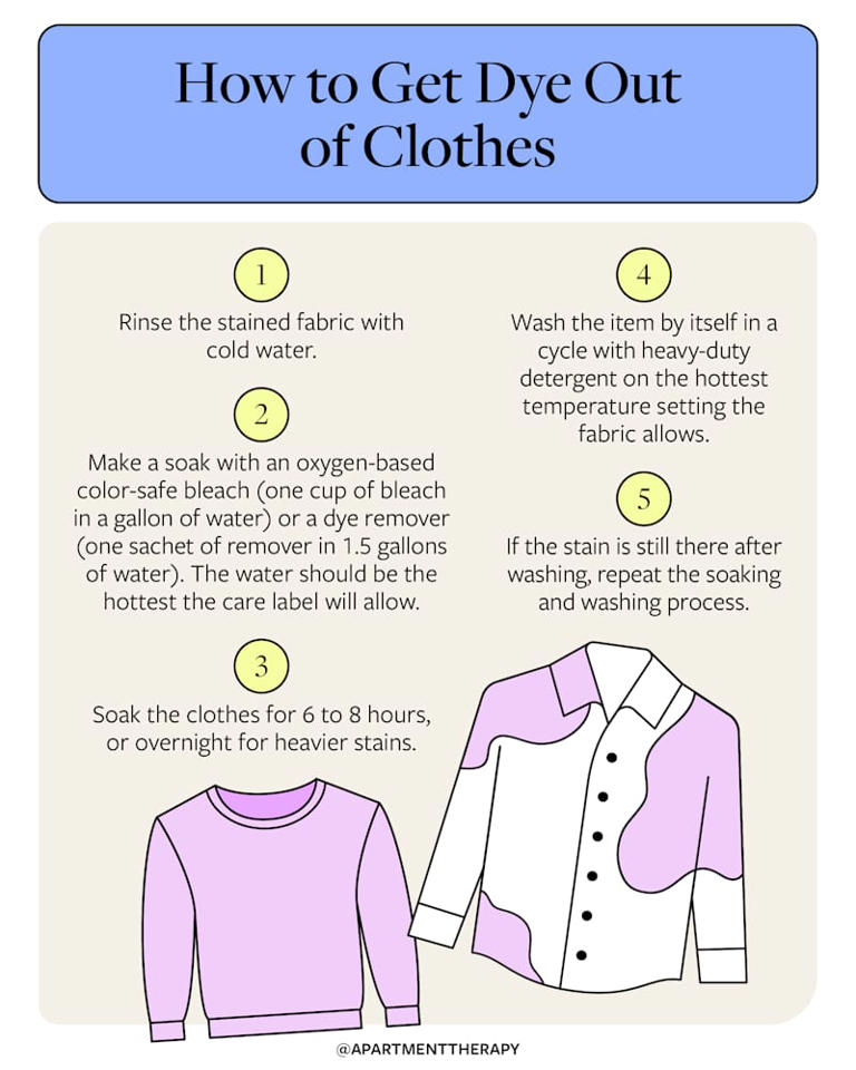 I Ruined My Husband's White Clothes - Learn from My Mistake with This ...
