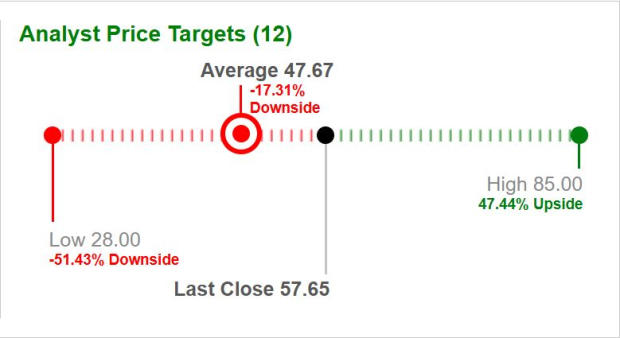 HIMS vs. TDOC: Which Direct-to-Consumer Health Stock Wins Now?