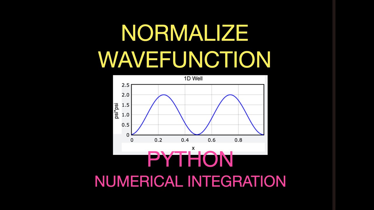 Quantum Python Numerical Integration To Normalize A Wave Function