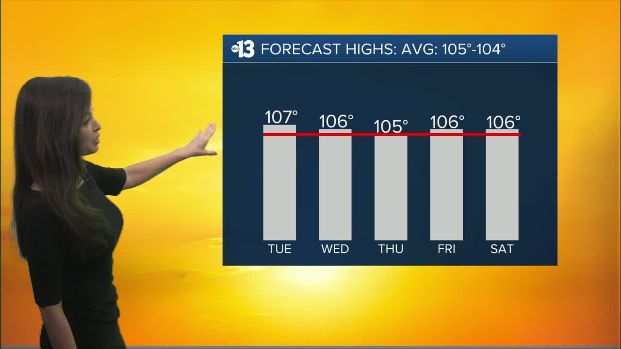 Seasonably Hot This Week
