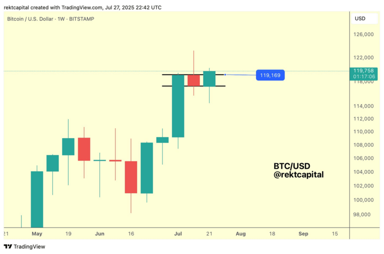Crypto price today: Bitcoin consolidates after weekend rally, altcoins ...
