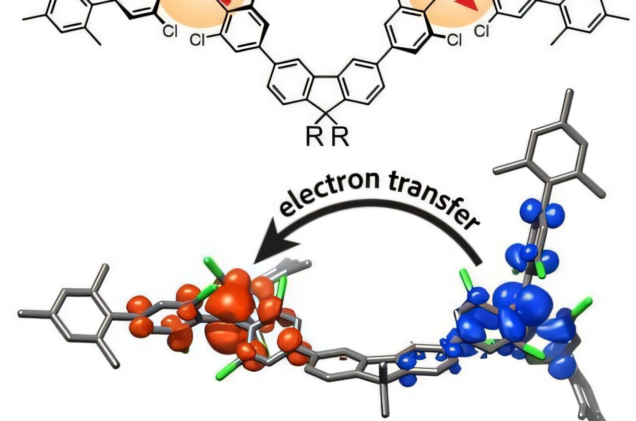 Organic molecules show promise for sensitive quantum sensing through ...