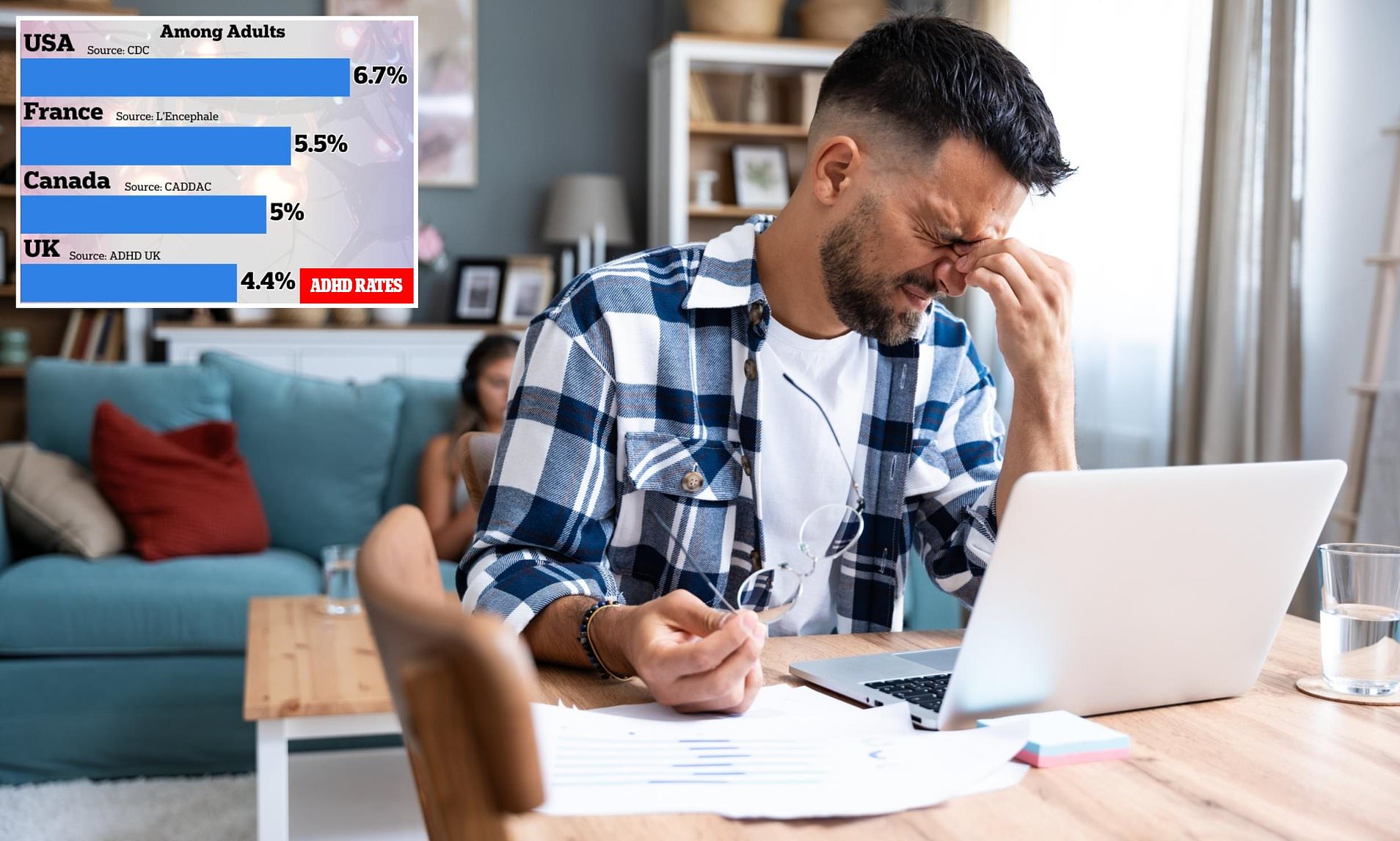 More than 22million Americans suffering from ADHD have higher risk of ...