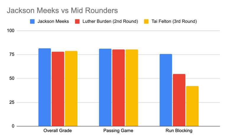 Lions Undrafted Rookie Jackson Meeks Is Ready to Shine