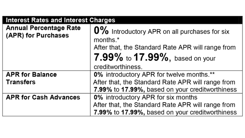 What Is A Schumer Box And How Do I Use It?