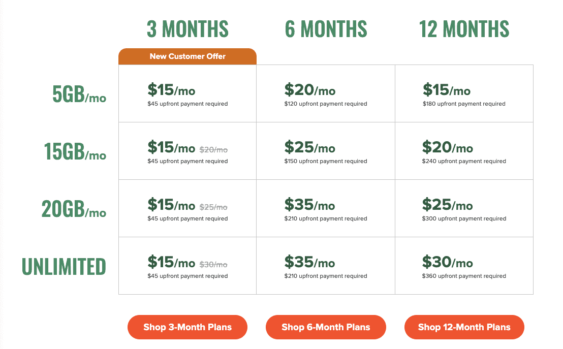 Mint Mobile: The Ultimate Guide to Plans, Pricing, Coverage & More