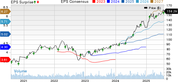 Welltower's Q2 FFO & Revenues Beat Estimates, Same Store NOI Rises