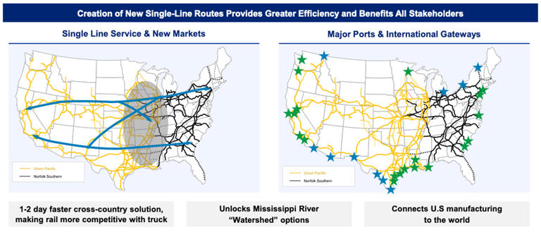CEOs say Union Pacific-Norfolk Southern merger will spur traffic growth