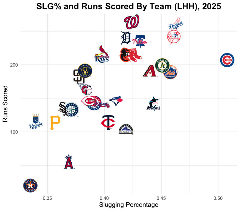 Help Wanted: A Left-Handed Hitter, Preferably A Slugger