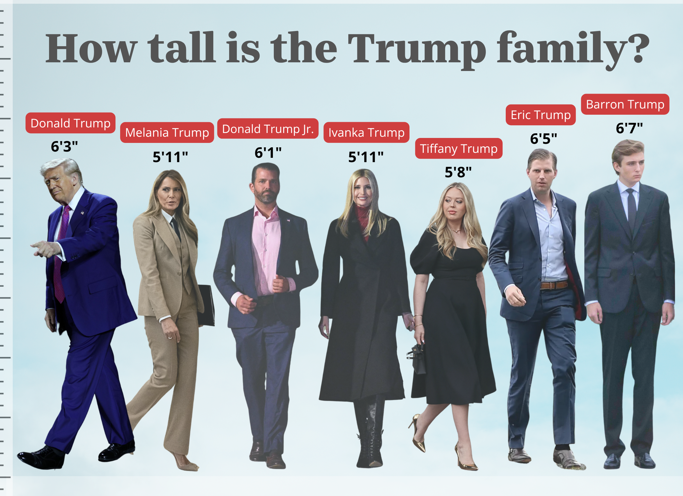 How tall is Eric Trump? Son stands taller than president at Aberdeen ...