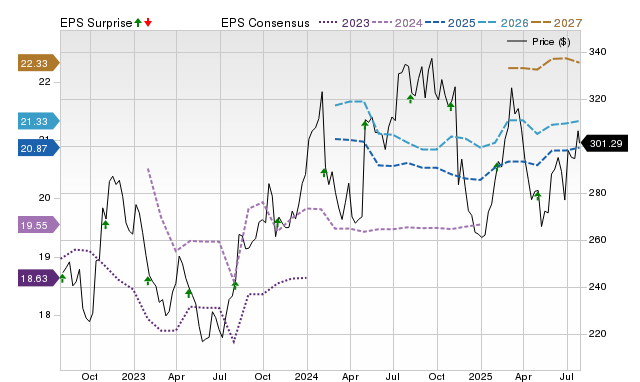 Amgen (AMGN) Reports Next Week: Wall Street Expects Earnings Growth
