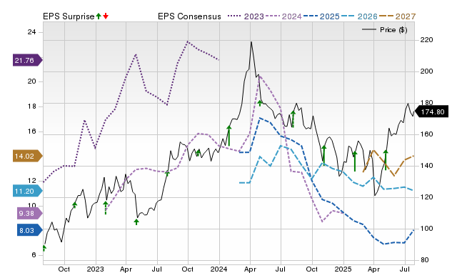 Marathon Petroleum (MPC) Earnings Expected to Grow: Should You Buy?