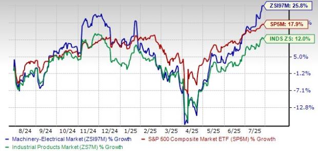 4 Manufacturing Electronics Stocks to Consider on Robust Industry Trends