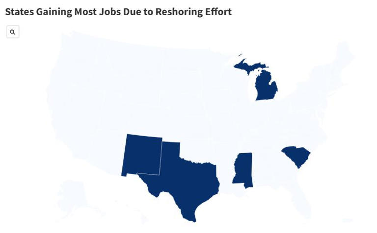 Map shows states gaining most jobs due to reshoring efforts