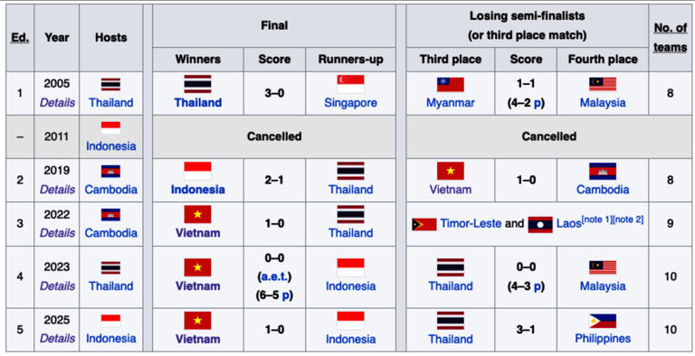 Kapan Pelatih Timnas Indonesia Bisa Seperti Kim Sang Sik?